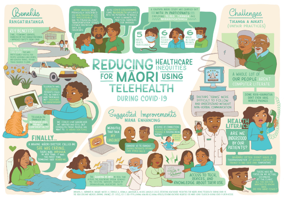 Reducing Healthcare Inequities for Maori using Telehealth during Covid ...